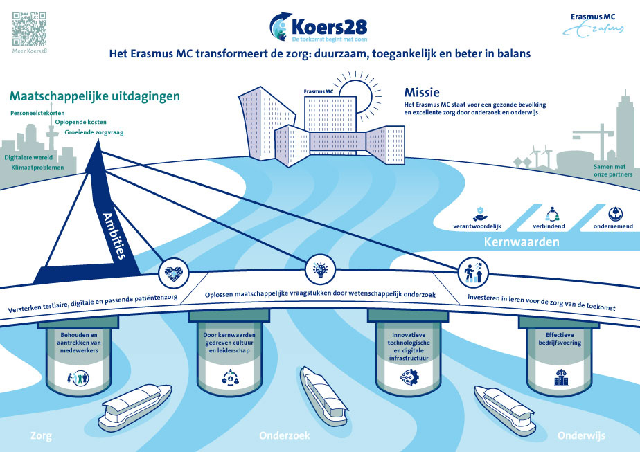 Praatplaat, visualisatie, strategie, missie, visie, social design