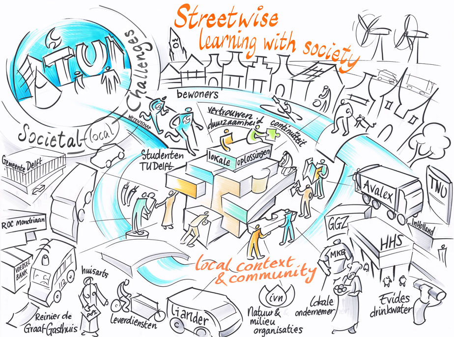 Praatplaat, visualisatie, strategie, missie, visie, social design