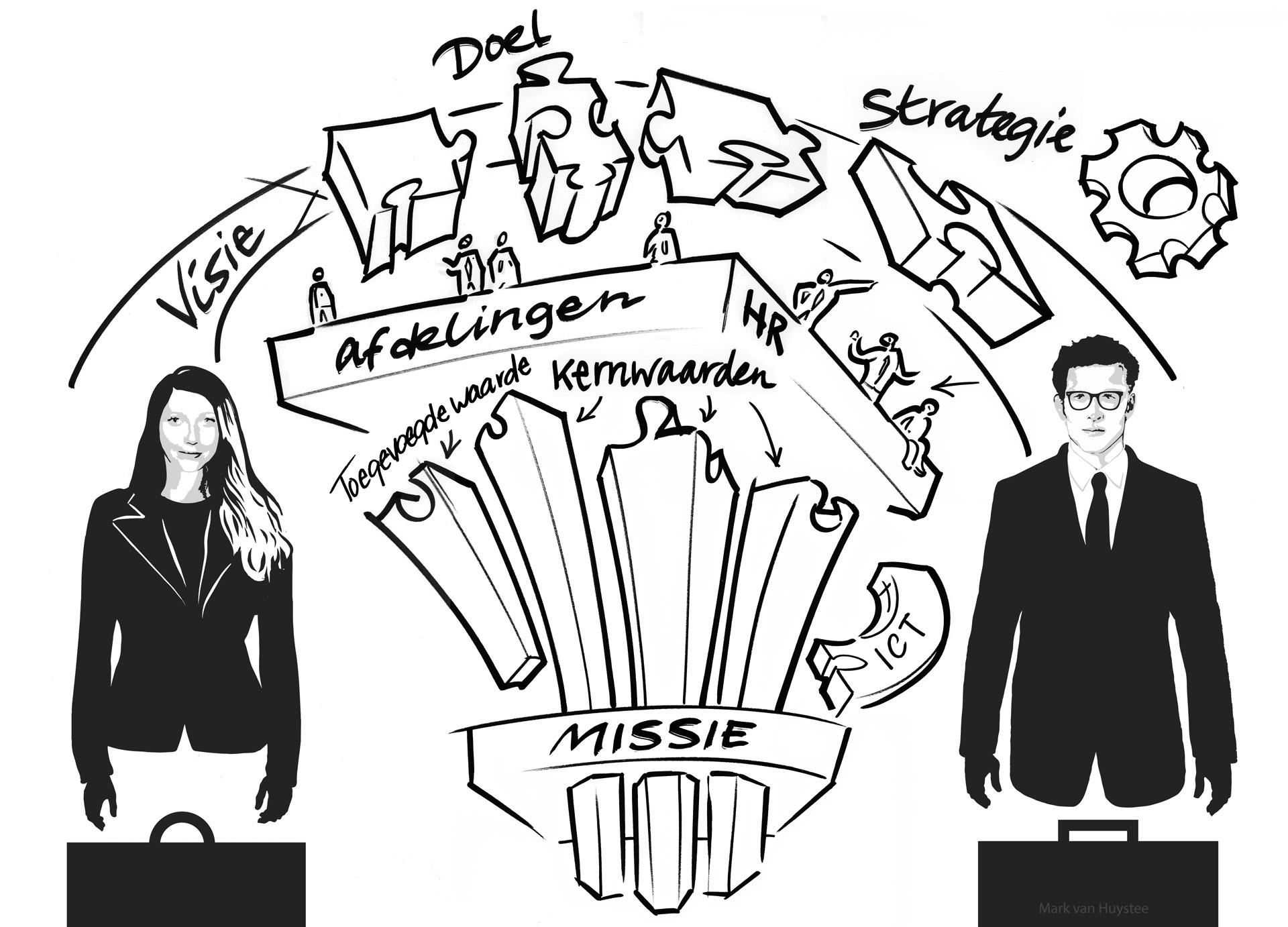 Zakelijk tekenen, tekensessies & praatplaten door Mark van Huystee